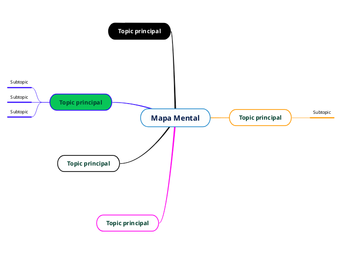 Mapa Mental - Mind Map